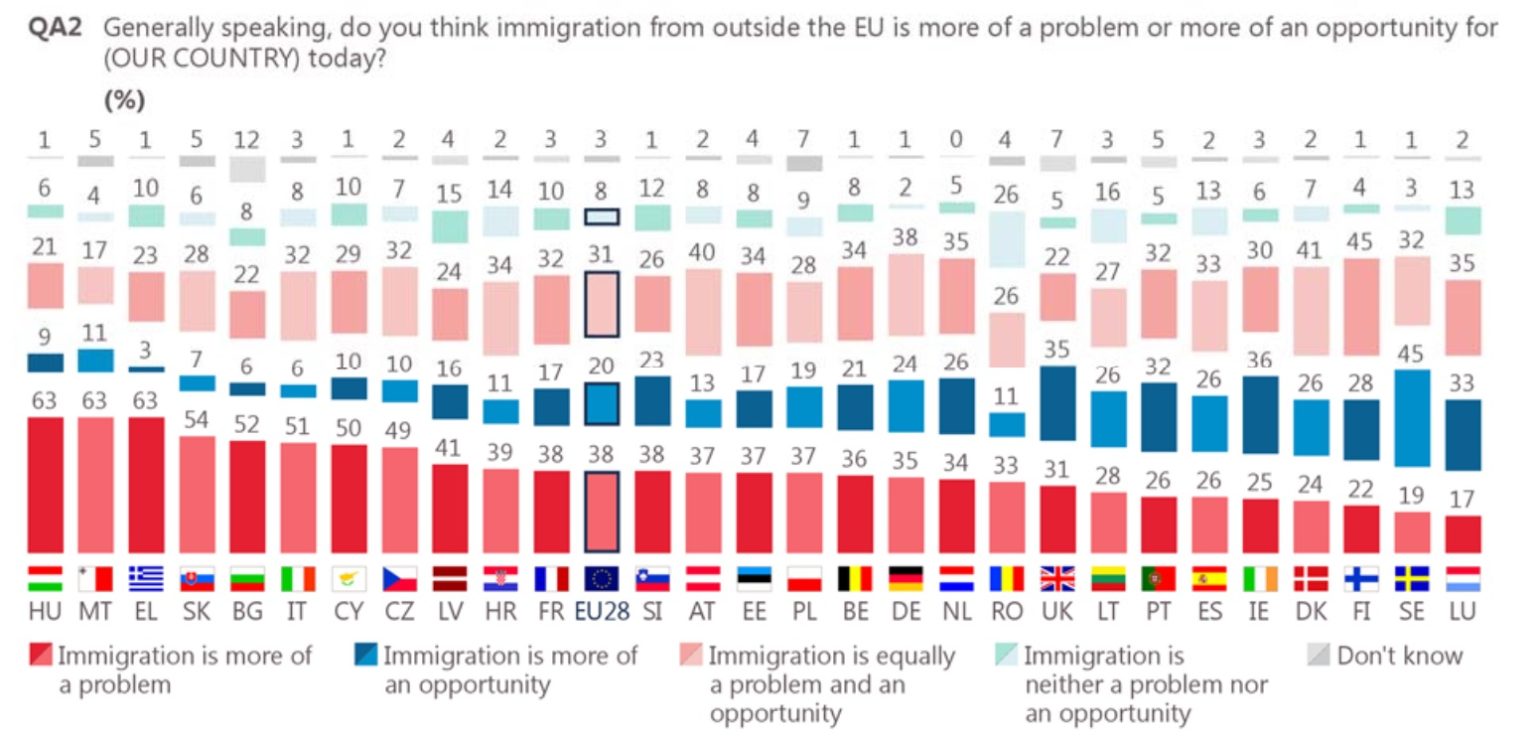 Explaining the main drivers of anti-immigration attitudes in Europe ...