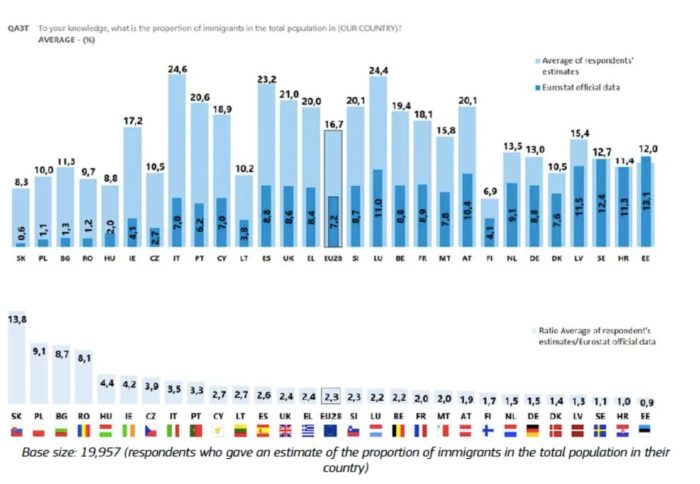 Explaining the main drivers of anti-immigration attitudes in Europe ...